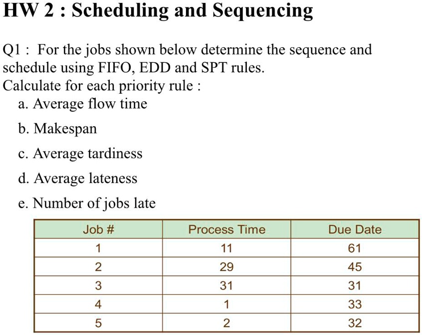 HW 2: Scheduling and Sequencing Q1: For the jobs shown below determine ...