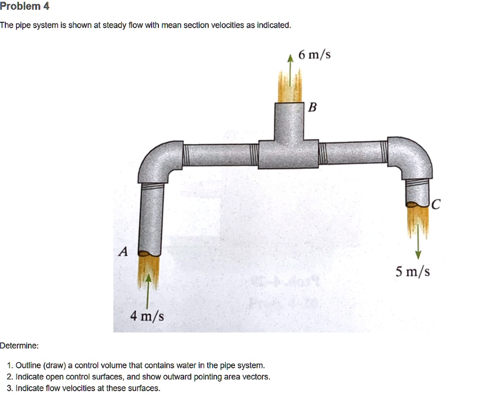 Problem 4 The pipe system is shown at steady flow with mean section ...
