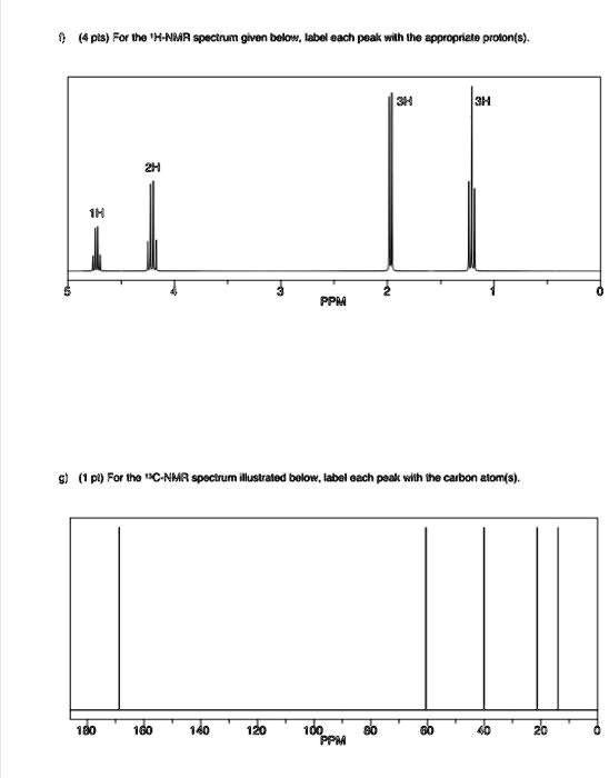 SOLVED: For the 1H-NMR spectrum given below, label each peak with the appropriate proton(s). For ...