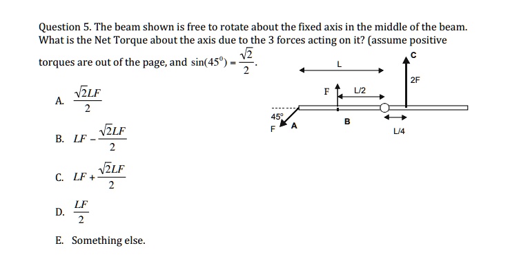 Question 5_ The beam shown is free to rotate about th… - SolvedLib