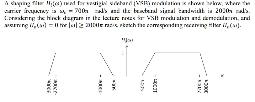 SOLVED: A shaping filter Hi(w) used for vestigial sideband (VSB ...