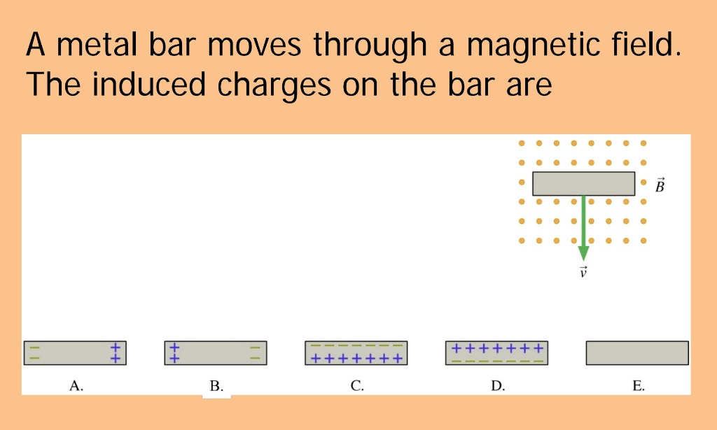 A metal bar moves through a magnetic field. The induced...