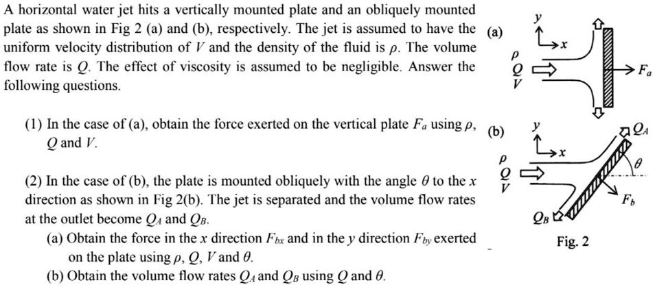SOLVED: A horizontal water jet hits a vertically mounted plate and an ...