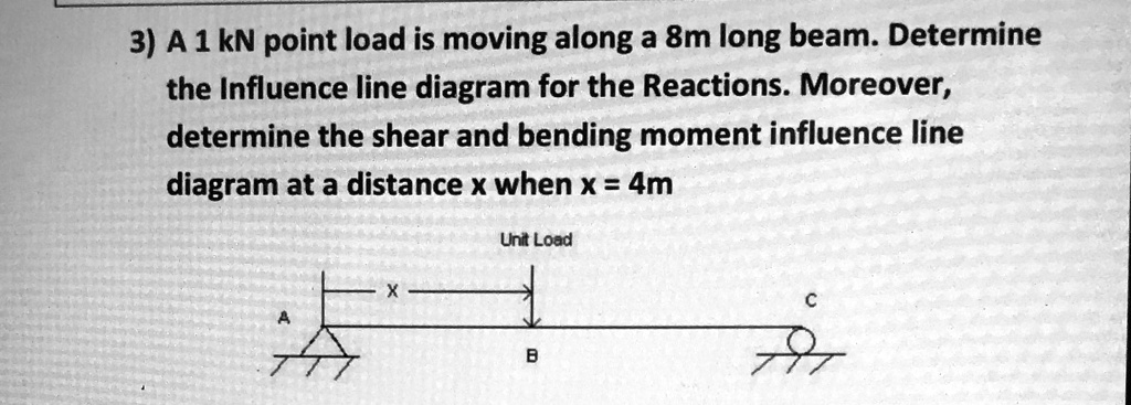 SOLVED: '3) A 1kN point load is moving along a 8m long beam: Determine the Influence line ...
