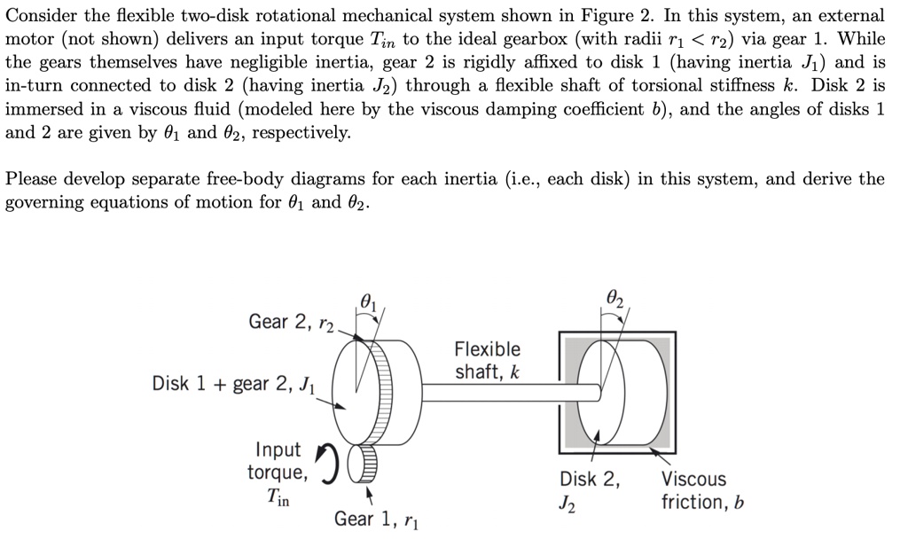 Consider the flexible two-disk rotational mechanical system shown in ...
