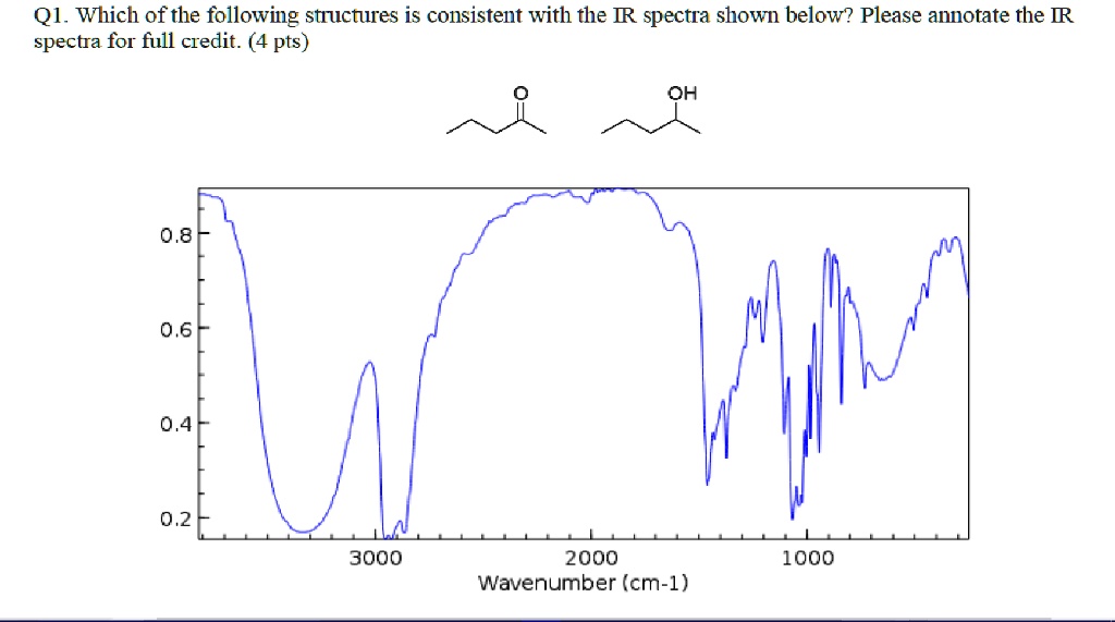 SOLVED: Q1 Which of the following structures is consistent with the IR spectra shown below ...