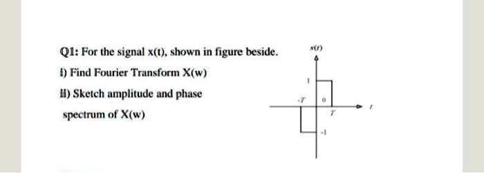 SOLVED: For the signal x(t) shown in the figure beside: i) Find Fourier Transform X(w). ii ...