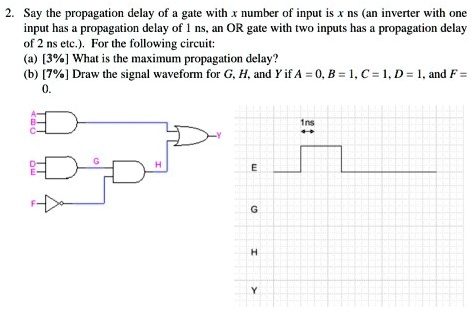 SOLVED: 2. Say the propagation delay of a gate with x number of inputs is x ns (an inverter with ...