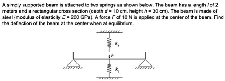 SOLVED: A simply supported beam is attached t0 two springs as shown ...