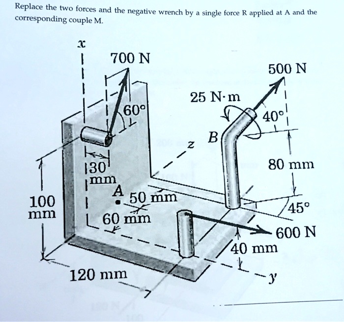 Replace the two forces and the negative wrench by a single force R ...
