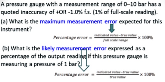 a pressure gauge with a measurement range of 0 10 bar has a quoted ...