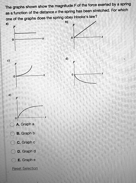 The graphs shown show the magnitude F of the force exerted by a spring ...