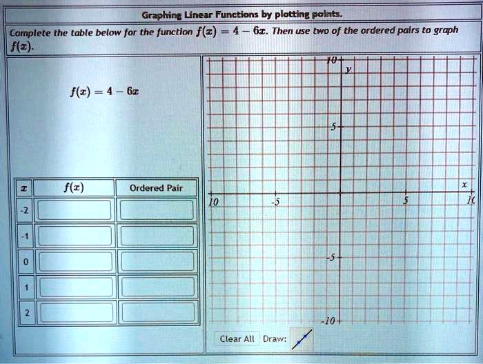 SOLVED:Graphin Linsar Functions by plotting Points: Complete the table below for the function ...