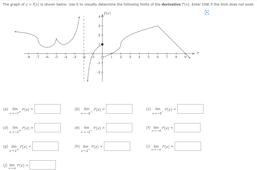 SOLVED: The graph of y=f(x) is shown below. Use it to visually determine the following limits of ...