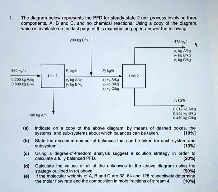 The diagram below represents the PFD for a steady-state 2-unit process ...