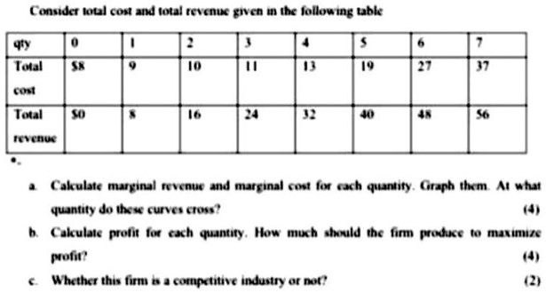 Consider total cost and total revenue given in the following table qty 0 1 2 3 4 5 6 7 Total 8 9 ...