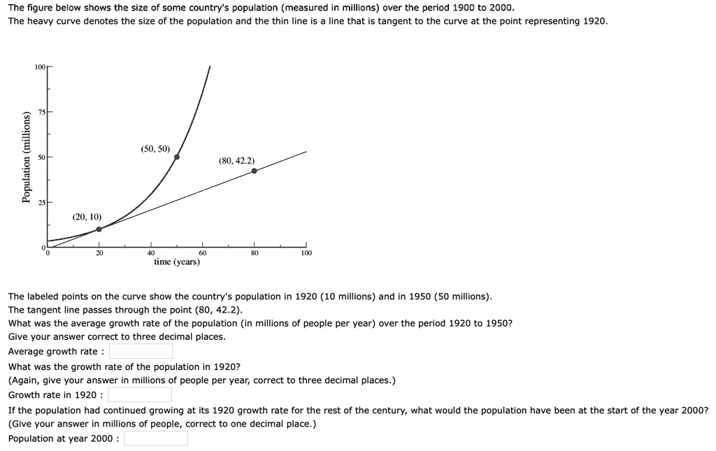 SOLVED: ".......... The figure below shows the size of some country's ...