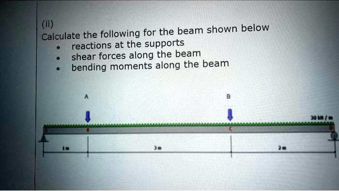 (ii) Calculate the following for the beam shown below • reactions at the supports • shear forces ...
