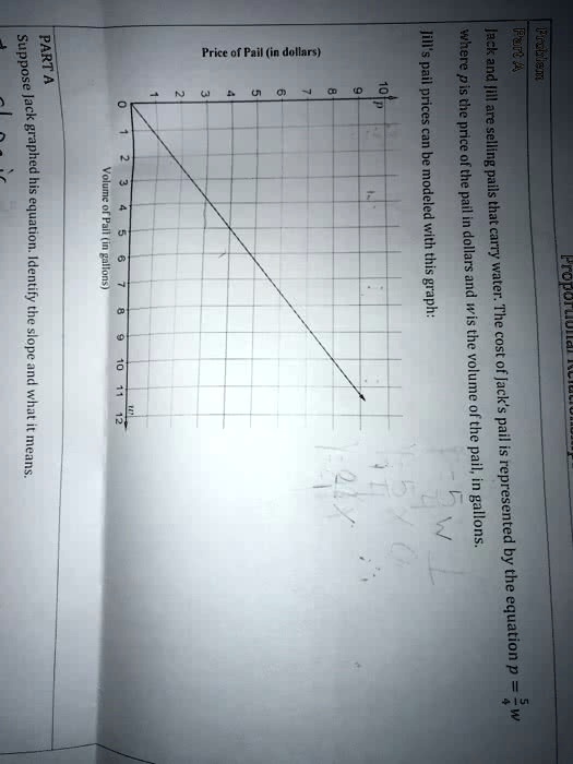 SOLVED: Answer parts a, b, and c using the graph. Proportional ...