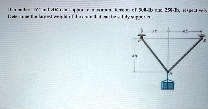 If member AC and AB can support a maximum tension of 300-Ib and 250-Ib ...