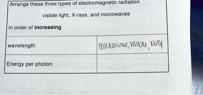 Arrange these three types of electromagnetic radiation: visible light ...