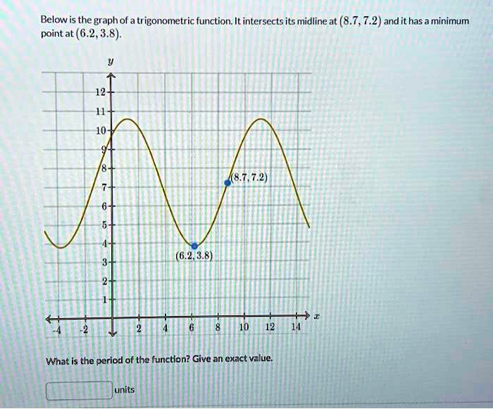 Solved Below Is The Graphof A Trigonometric Function It Intersects Its