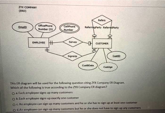 ZYX COMPANY (ERD) Refers EmpID OfficePhone Number (0) CellPhone Number ...