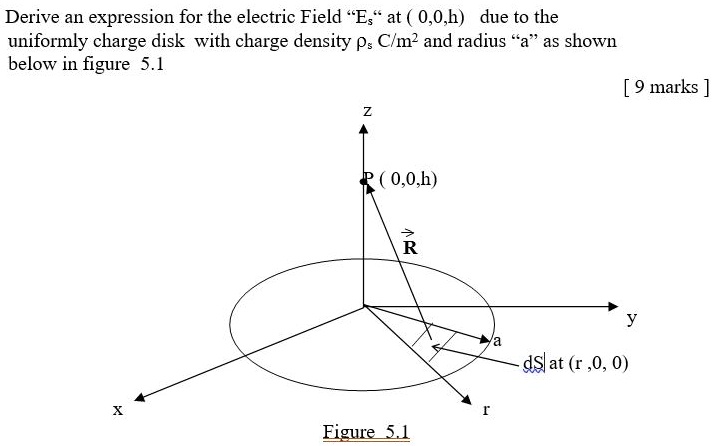 SOLVED: Derive an expression for the electric FieldEat0,0.hdue to the ...