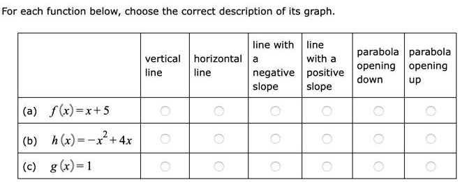 SOLVED: For each function below, choose the correct description of its graph. (a) f(x) = x + 5 ...