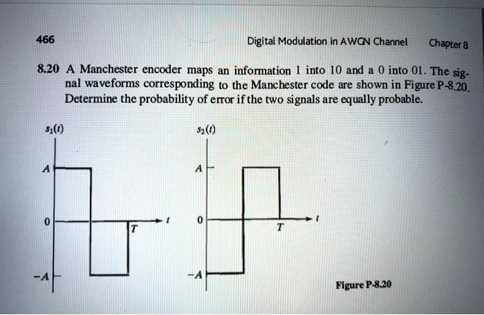 466 Digital Modulation in AWGN Channel Chapter 8 8.20 A Manchester ...