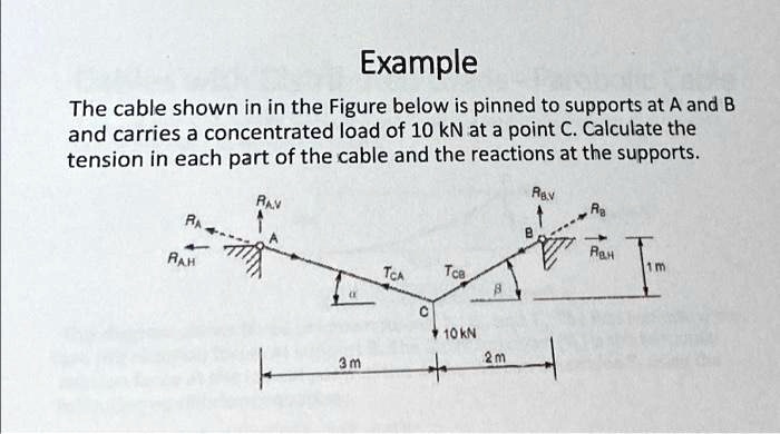 Example The cable shown in in the Figure below is pinned to supports at ...