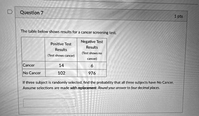 SOLVED: Question 1pts The table below shows 5 results for cancer ...