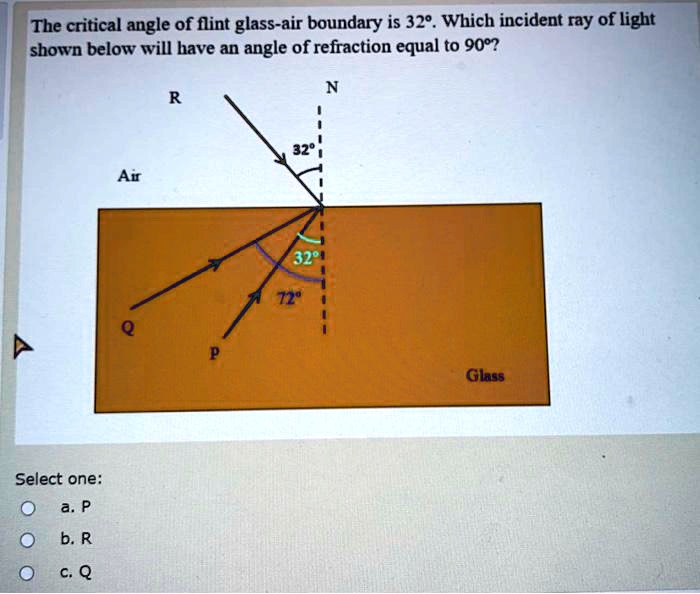 SOLVED: The critical angle of flint glass-air boundary is 329. Which ...