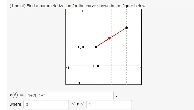 Solved Point Find Parameterization For The Curve Shown In The Figure 0620