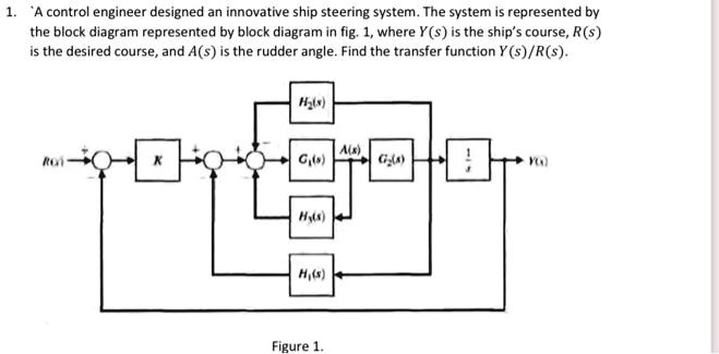 1. A control engineer designed an innovative ship steering system. The ...