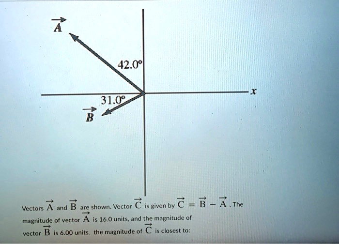 SOLVED: 42.09 31.02 B are shown: Vector C is given by C = B A and B The Vectors magnitude - of ...