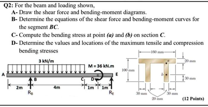 SOLVED: Q2: For the beam and loading shown: A- Draw the shear force and bending moment diagrams ...