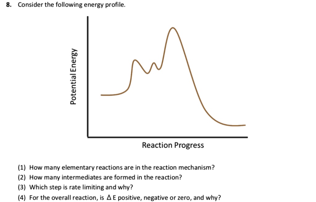 8 consider the following energy profile 7 reaction progress 1 how many ...