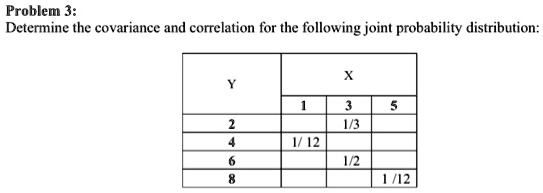 SOLVED: Problem %: Determine the covariance and correlation for the ...