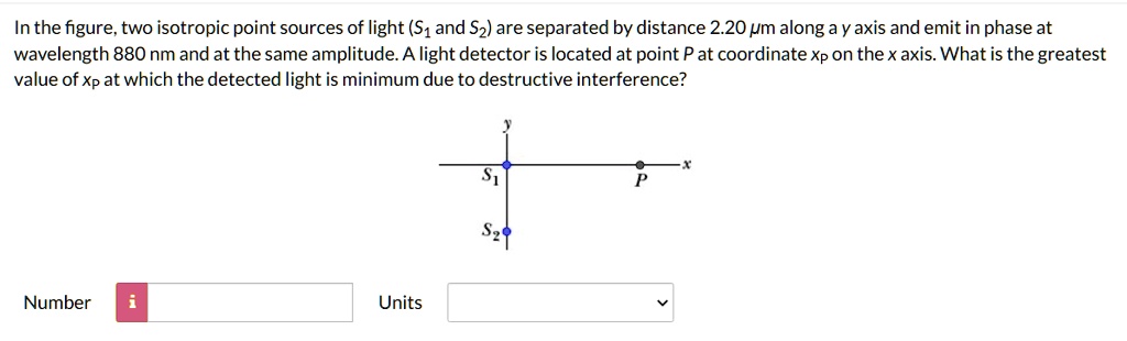 SOLVED: In the figure, two isotropic point sources of light (S1 and S2 ...