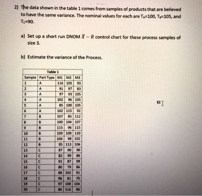 SOLVED: The data shown in Table 1 comes from samples of products that ...