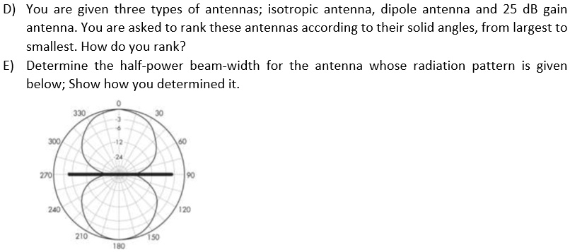 D) You are given three types of antennas; isotropic antenna, dipole ...