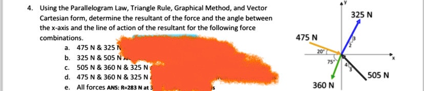 SOLVED: Using the Parallelogram Law, Triangle Rule, Graphical Method ...