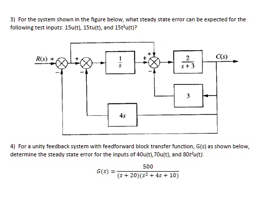 SOLVED: For the system shown in the figure below, what steady state error can be expected for ...