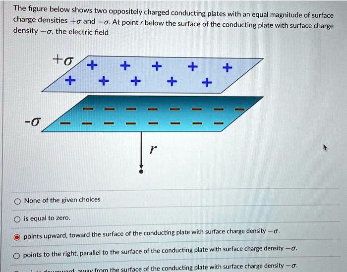 SOLVED: The figure below shows two oppositely charged conducting plates ...