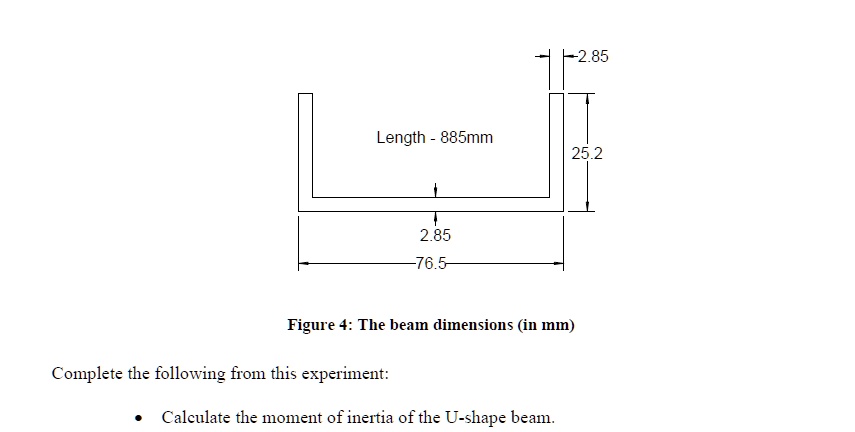 SOLVED: -2.85 Length - 885 mm 25.2 2.85 76.5 Figure 4: The beam ...