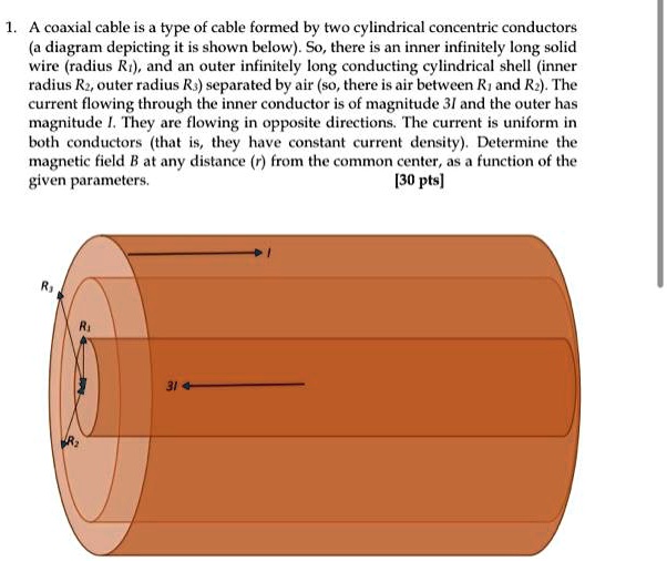 SOLVED: A coaxial cable is type of cable formed by two cylindrical ...