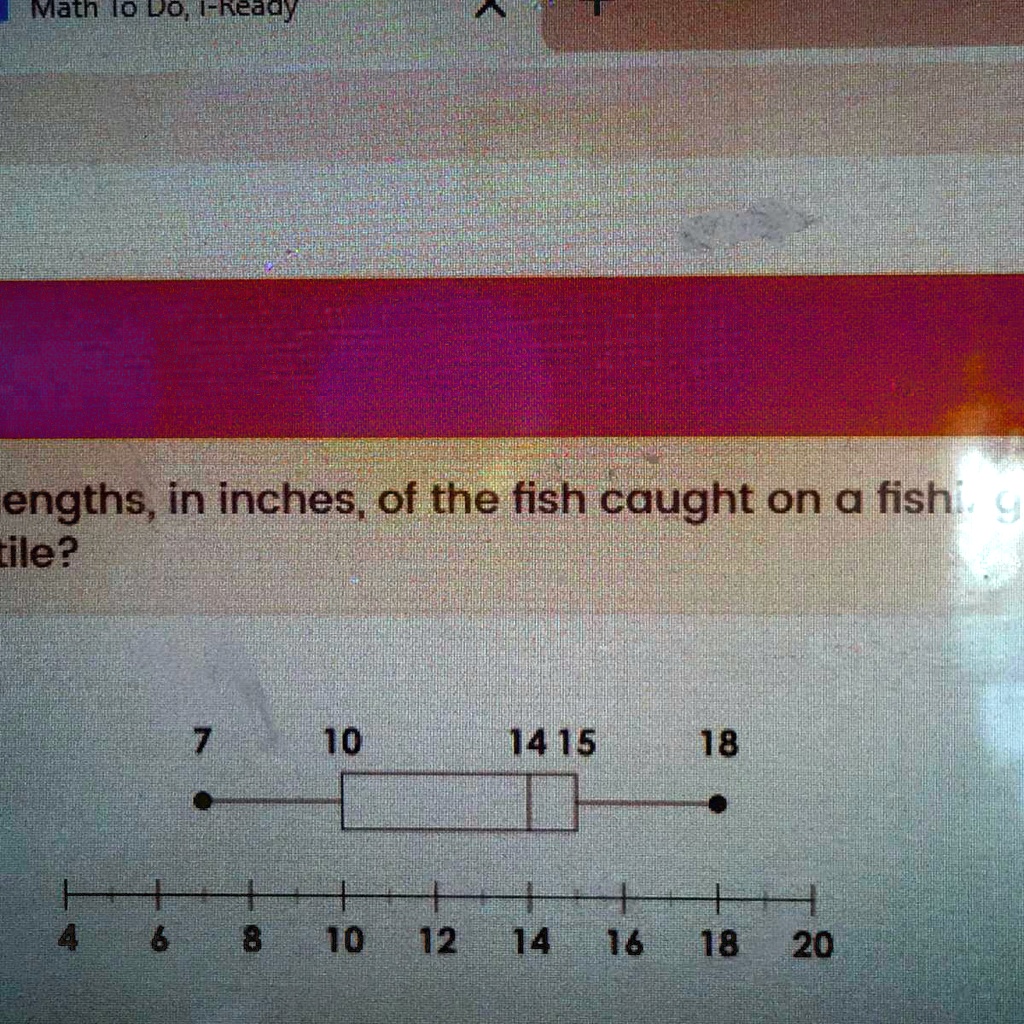 SOLVED: The box plot displays the lengths, in inches, of the fish ...