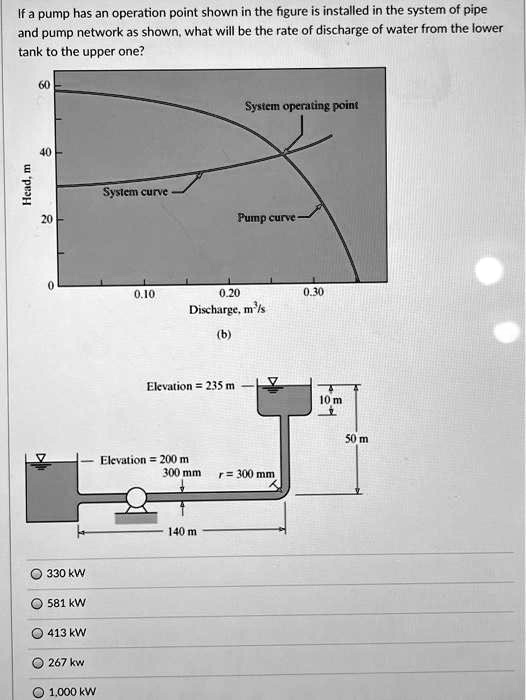 SOLVED: If a pump has an operating point shown in the figure and is ...