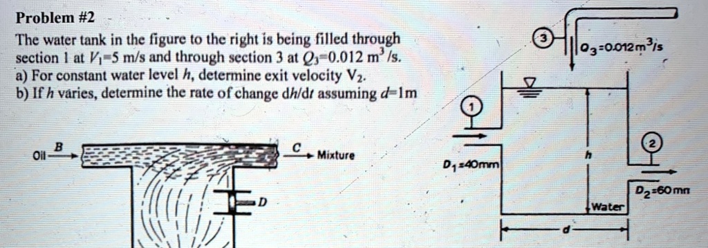 problem 2 the water tank in the figure to the right is being filled ...